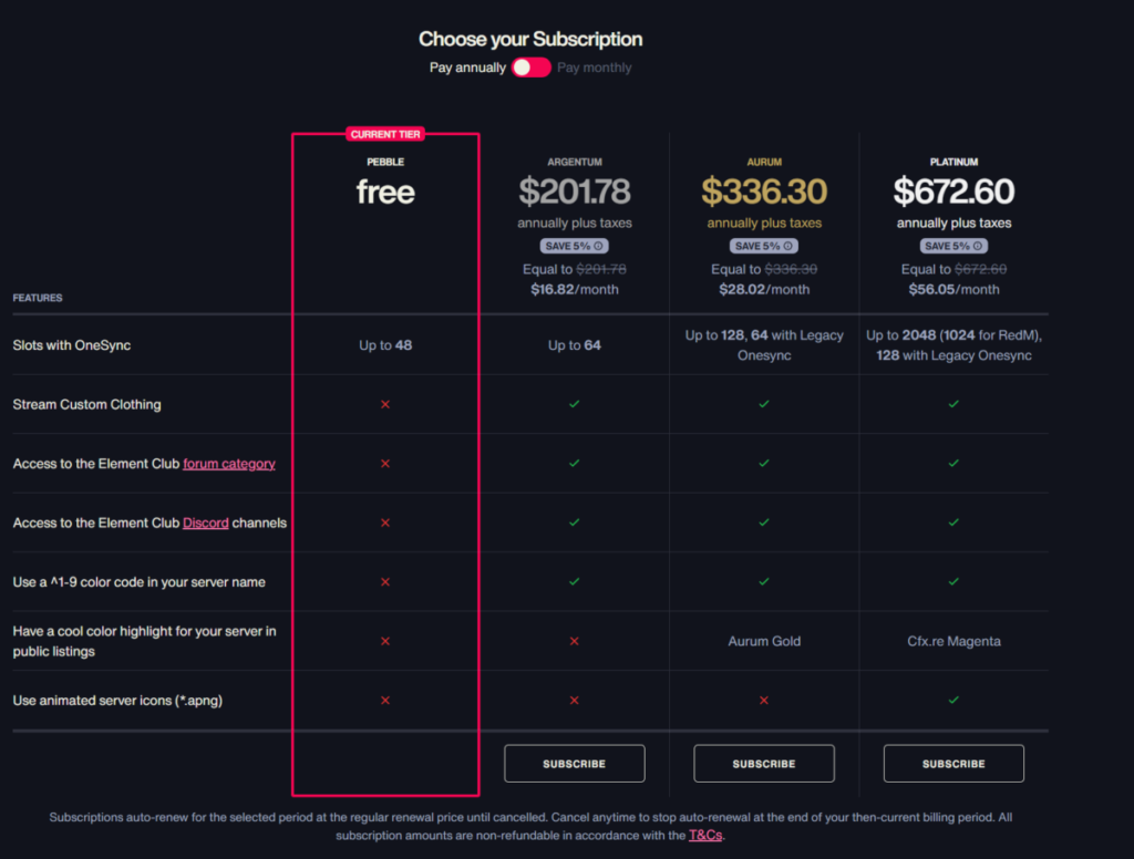 How to Get a CFX License Key - FiveM - 0Resmon